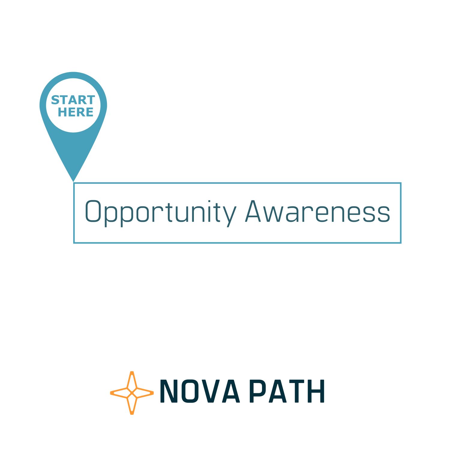 Opportunity Awareness - NOVA PATH Risk & Safety